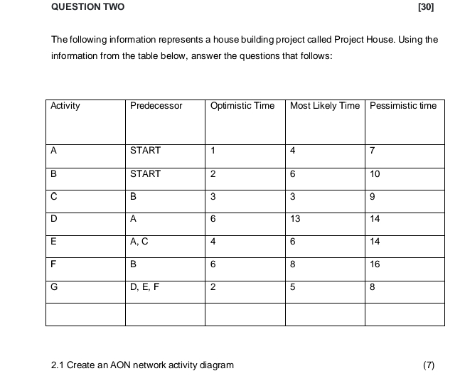 Solved QUESTION TWO[30]The following information represents | Chegg.com