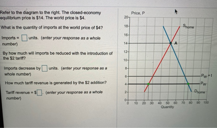 Solved Refer to the diagram to the right. The closed-economy | Chegg.com