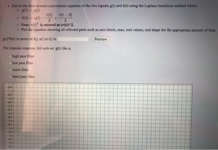 Solved • Derive the time-domain convolution equation of the | Chegg.com