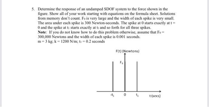 Solved 5. Determine the response of an undamped SDOF system | Chegg.com