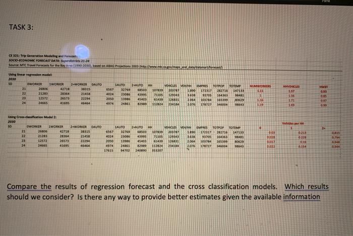 Compare The Results Of Regression Forecast And The