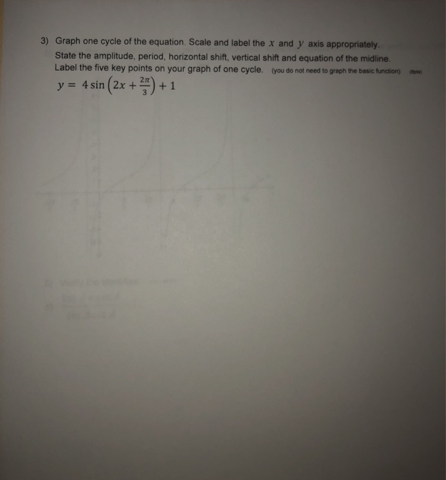 Solved 3) Graph one cycle of the equation. Scale and label | Chegg.com