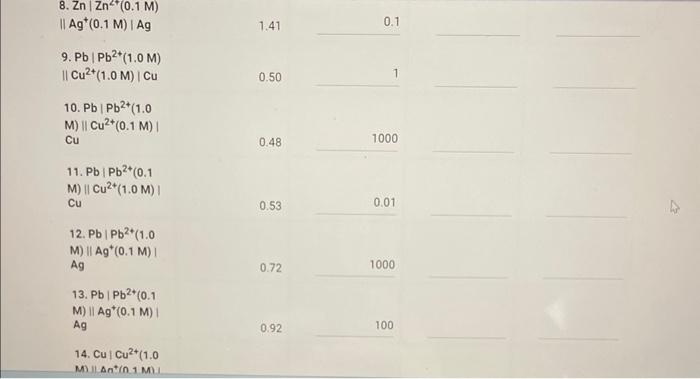 Solved answer all empty cells under E•cell and Ecell(the | Chegg.com