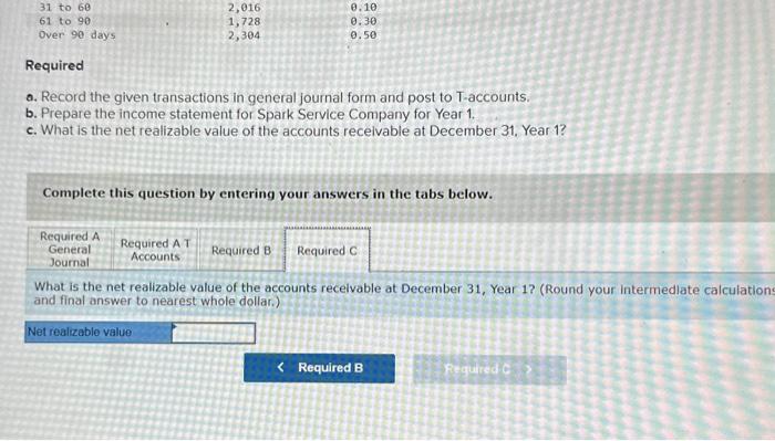 Solved Spark Service Company experienced the following | Chegg.com