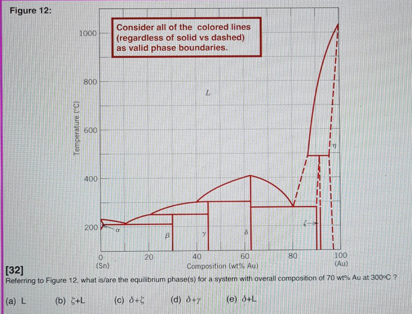 Solved Figure 12: 1000 Consider all of the colored lines | Chegg.com