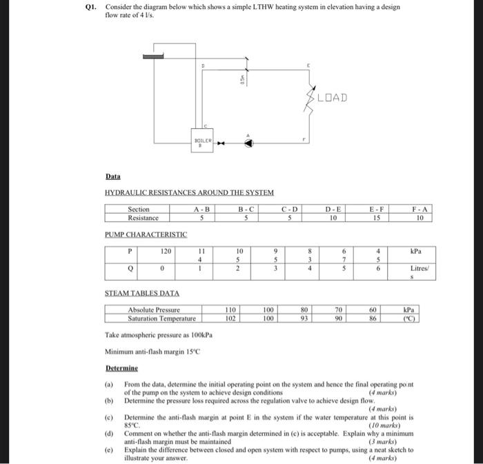 Solved Q1. Consider the diagram below which shows a simple | Chegg.com
