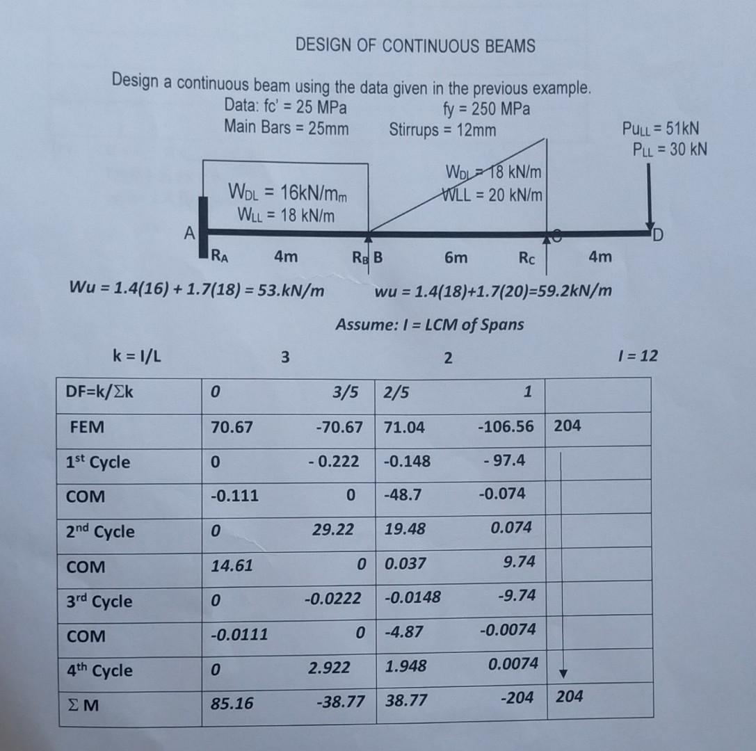 DESIGN OF CONTINUOUS BEAMS Design a continuous beam | Chegg.com