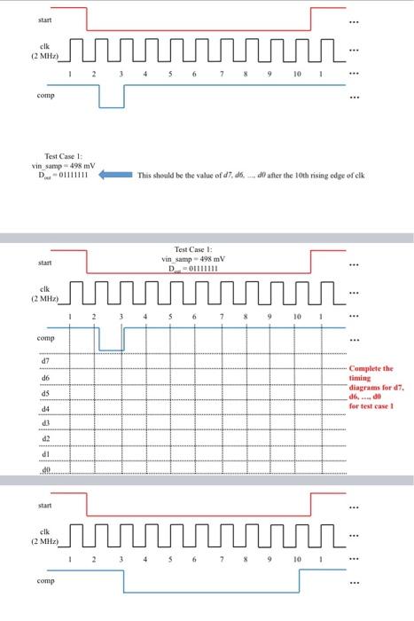 complete the timing diagrams for d7, d6, d5, d4, d3, | Chegg.com