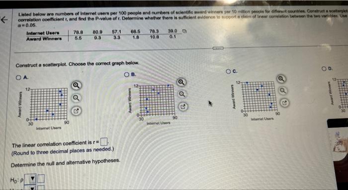 Solved a=0.5 Construct a scatterplot. Choose the correct | Chegg.com