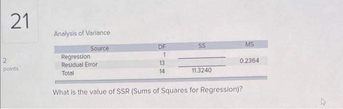 Solved 21 Analysis of Variance SS MS 2 points Source | Chegg.com