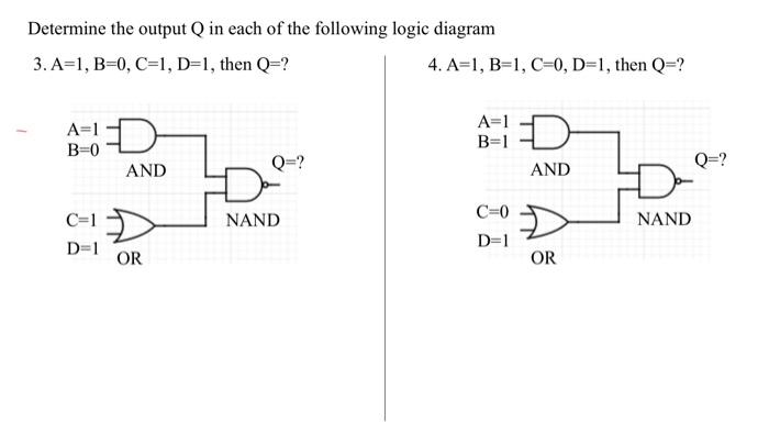 Solved Determine the output Q in each of the following logic | Chegg.com