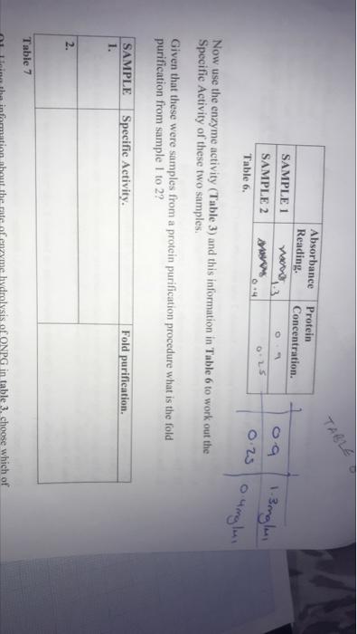 TABLA Protein Concentration. Absorbance Reading. wa | Chegg.com