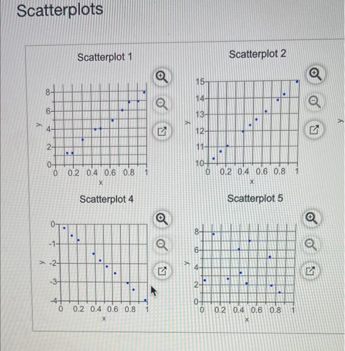 Solved Scatterplots Scatterplot 1 Scatterplot 2 15 8- 14- @ | Chegg.com