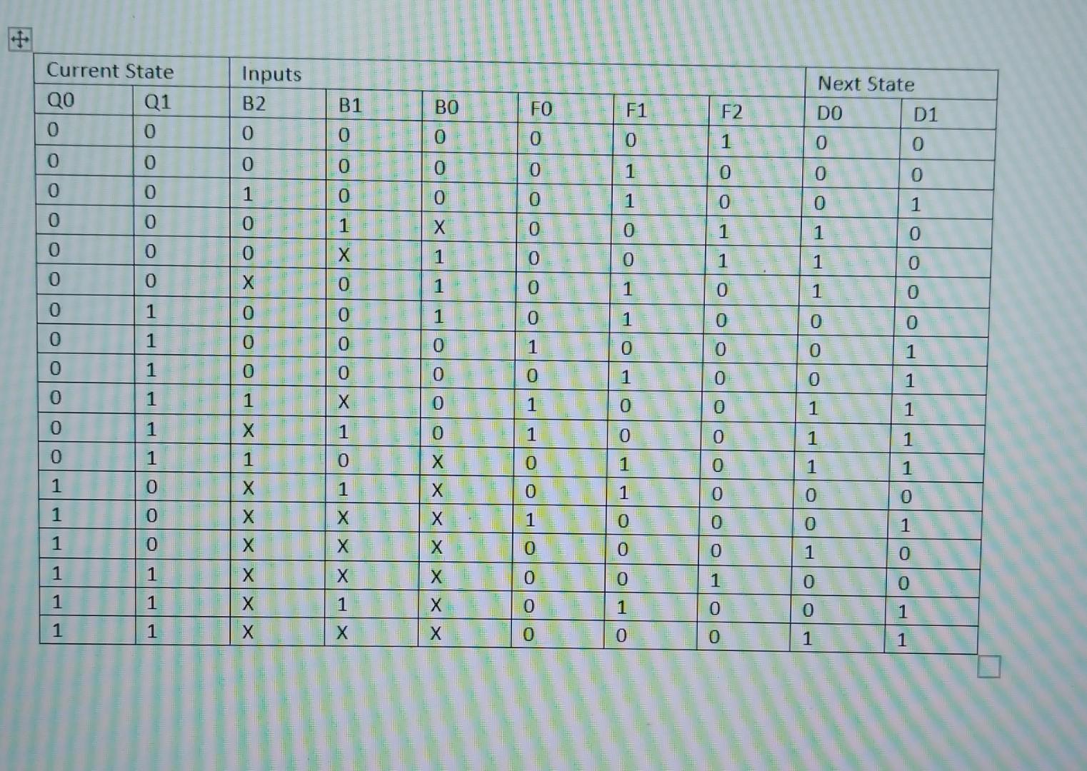 Create K Map and find minimum SOP for D0 and D1. | Chegg.com