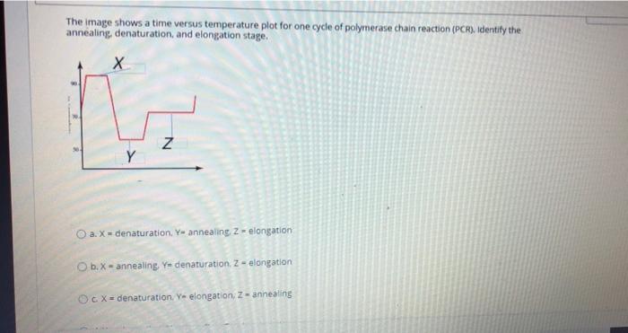Solved The image shows a time versus temperature plot for | Chegg.com