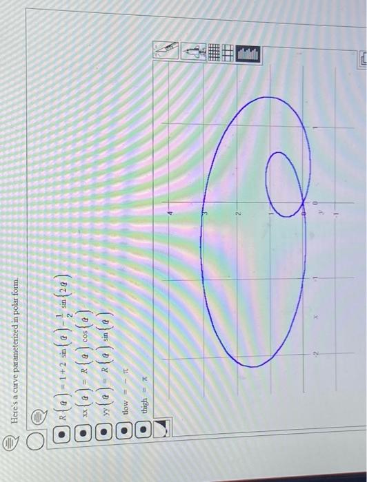 Solved Measure the area inside the outer curve and then | Chegg.com