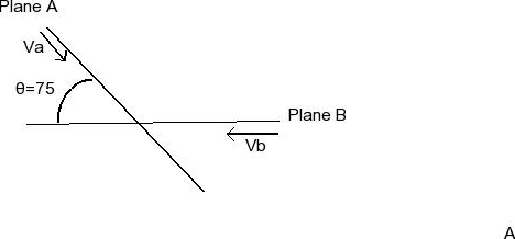 Solved Two planes, A and B are flying at the same altitude. | Chegg.com
