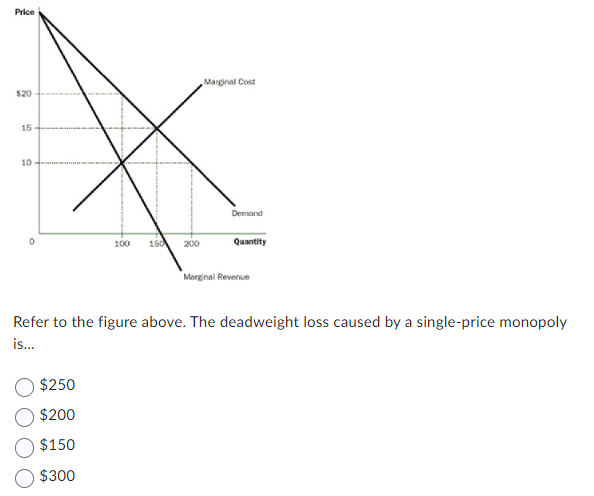 Solved Refer to the figure above. The deadweight loss caused | Chegg.com