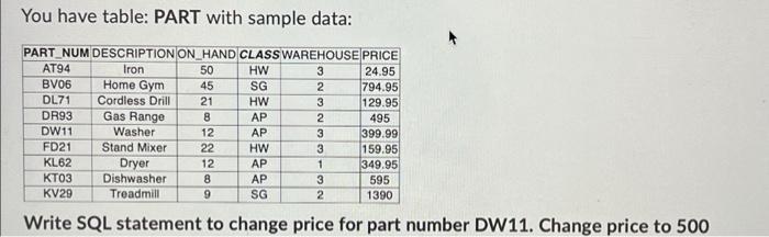 Solved You have table: PART with sample data: PART_NUM | Chegg.com