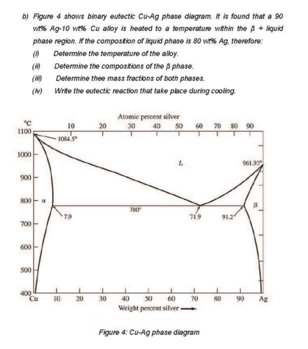 Solved b) Figure 4 shows binary eutectic Cu-Ag phase | Chegg.com