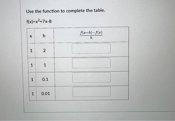 Solved Use the function to complete the table. f(x)=x2+7x−8 | Chegg.com