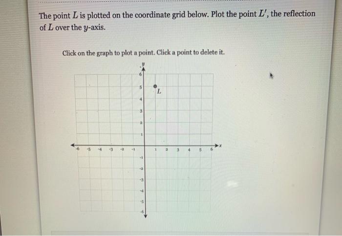 Solved The point L is plotted on the coordinate grid below. | Chegg.com