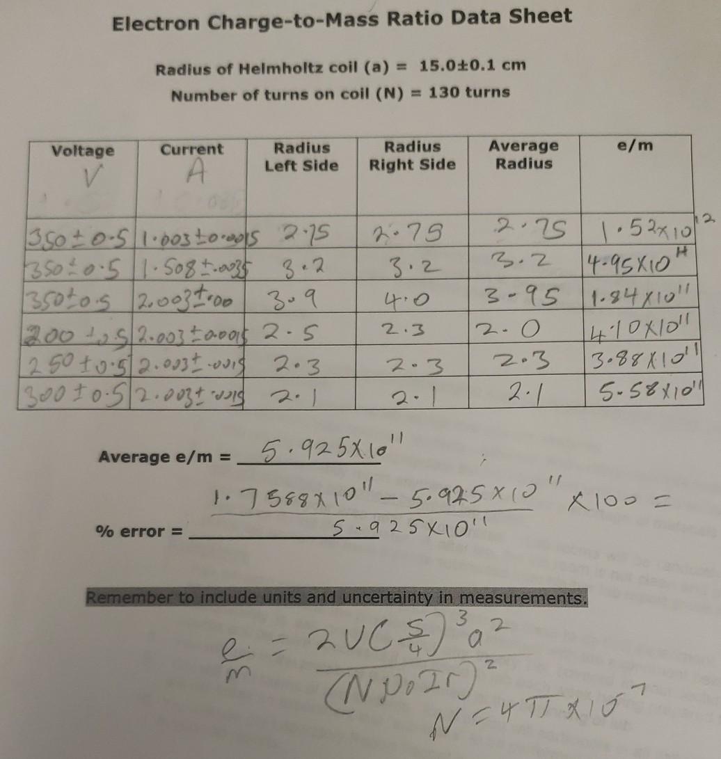 Solved Prelab: Charge to Mass Ratio 1. Draw up a free body | Chegg.com