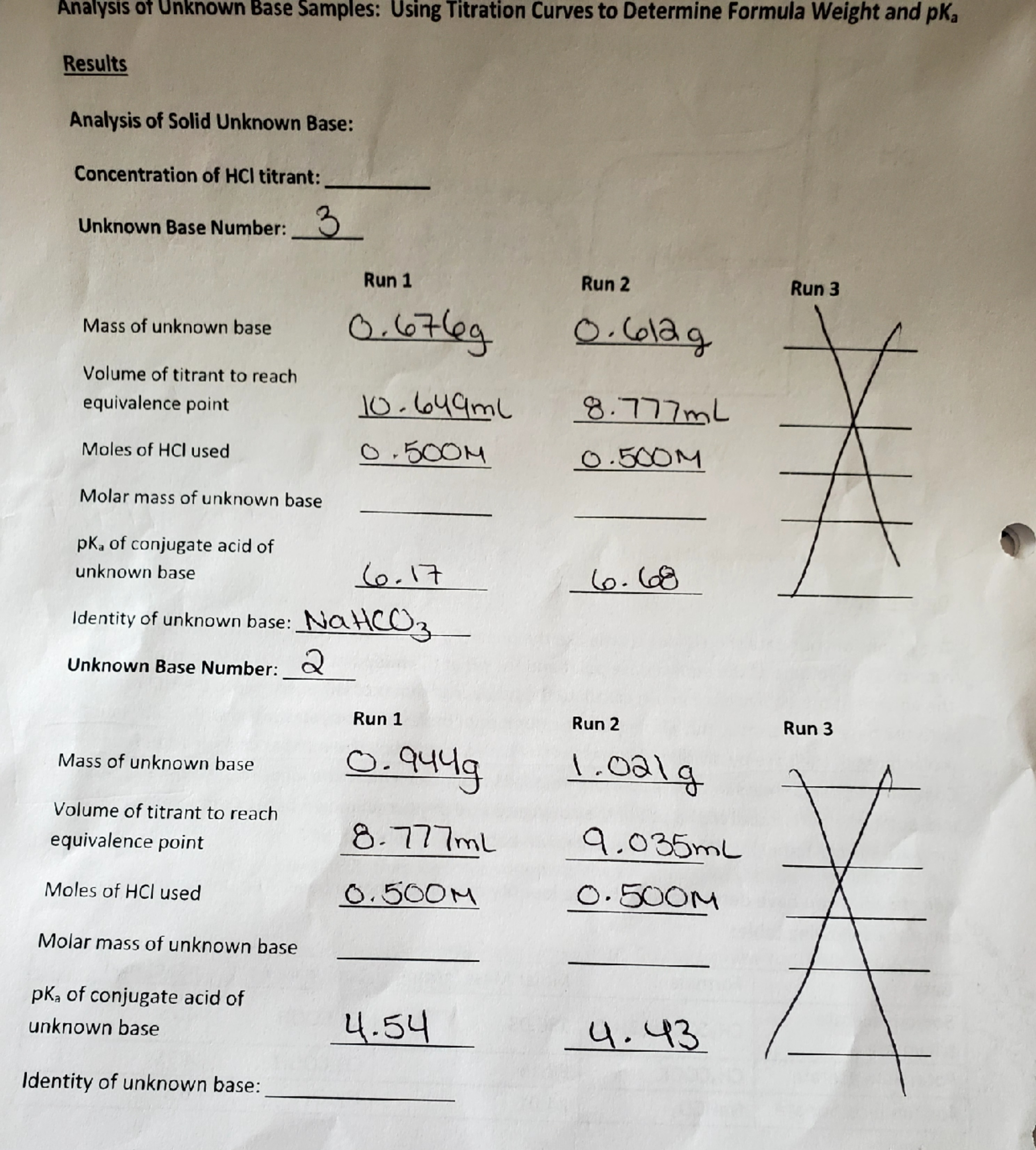 Analysis of Unknown Base Samples: Using Titration | Chegg.com