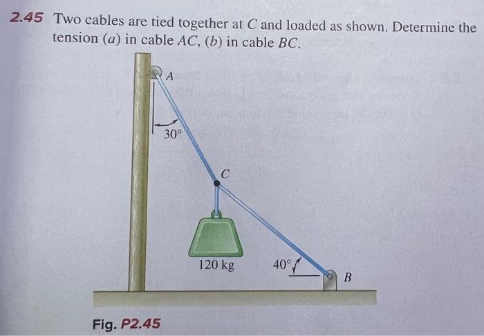 Solved 2.45 Two cables are tied together at C and loaded as | Chegg.com