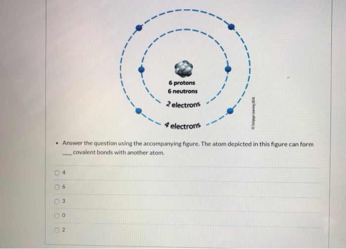Solved 6 protons 6 neutrons 2 electrons electrons • Answer | Chegg.com