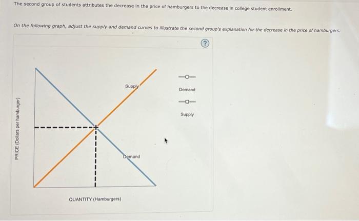 Solved 14. A supply and demand puzzle The following graph | Chegg.com