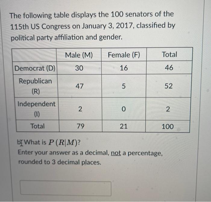 Solved The following table displays the 100 senators of the | Chegg.com