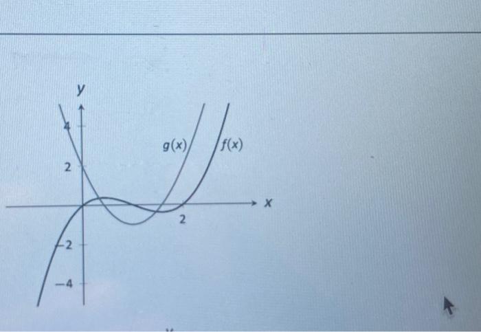 Solved Graph of functions f(x) and g(x) are given. Identify | Chegg.com