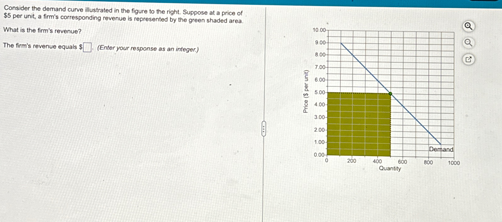 Solved Consider the demand curve illustrated in the figure | Chegg.com