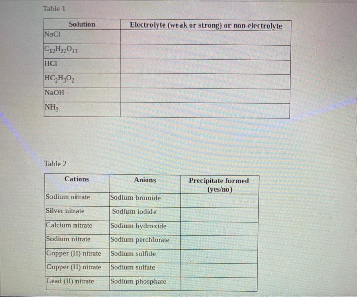 Solved Table 1 Solution Electrolyte (weak or strong) or | Chegg.com