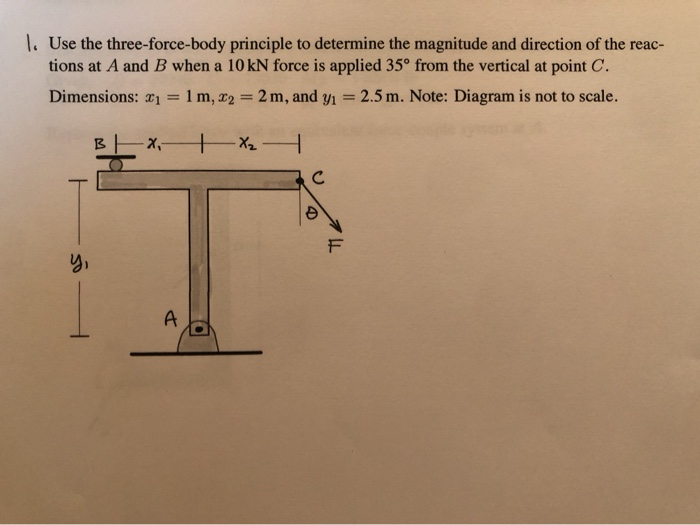 Solved 1. Use the three-force-body principle to determine | Chegg.com