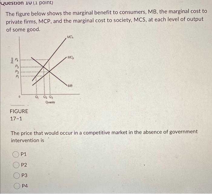 Solved The figure below shows the marginal benefit to | Chegg.com