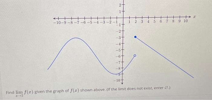 Solved Find limx→2f(x) given the graph of f(x) shown above. | Chegg.com