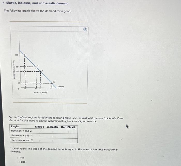 Solved 4. Elastic, inelastic, and unit-elastic demand The | Chegg.com