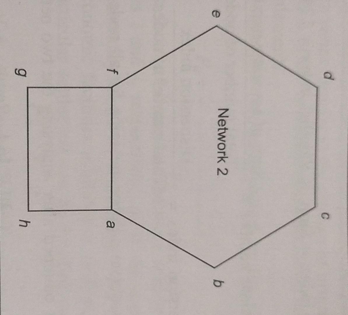 Solved For this network find cyclomatic number, alpha index | Chegg.com