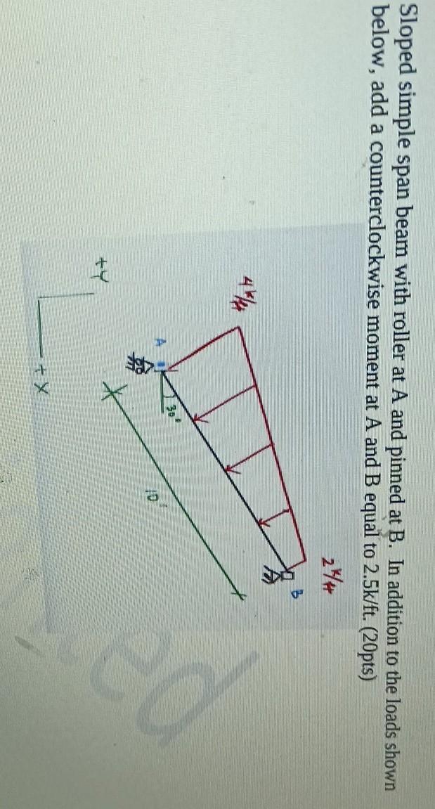 Solved Sloped simple span beam with roller at A and pinned | Chegg.com
