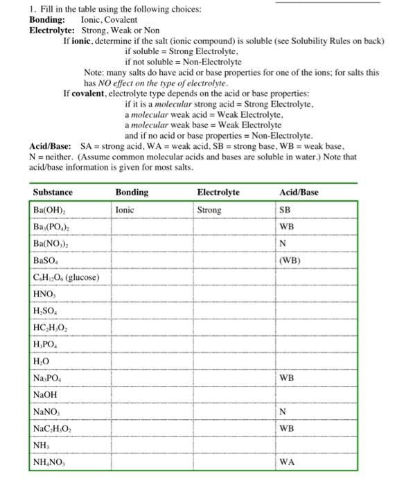 Solved 1. Fill in the table using the following choices: | Chegg.com