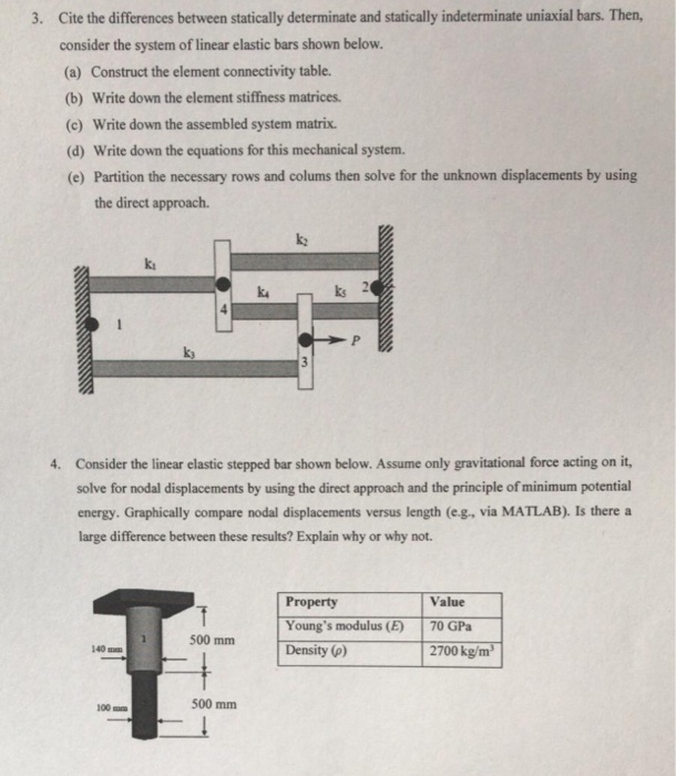 PROBLEMS 1. Consider the system of linear elastic | Chegg.com