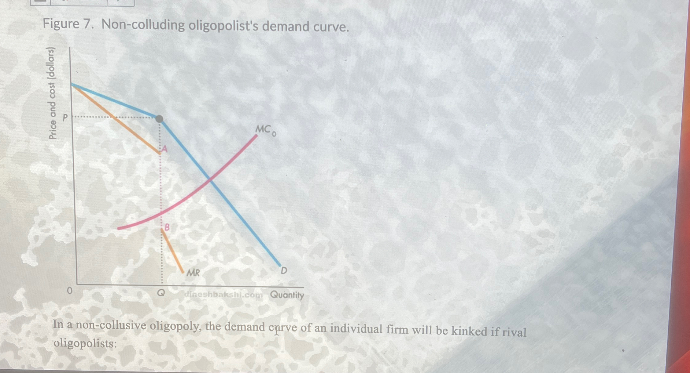 Solved Figure 7. ﻿Non-colluding oligopolist's demand | Chegg.com