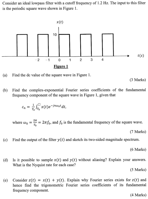 Solved Consider an ﻿ideal lowpass filter with a cutoff | Chegg.com