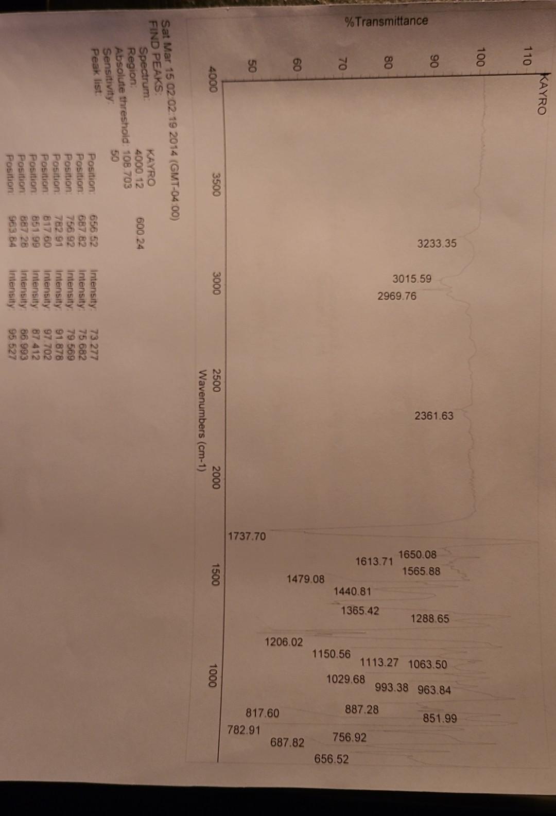Solved Interpret Mp Data And Spectral Data