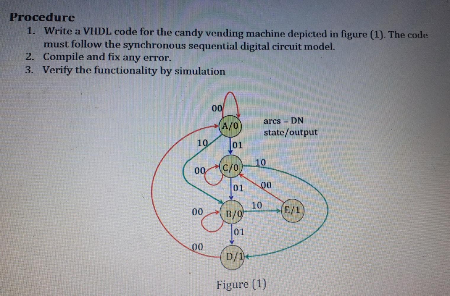 Solved Procedure 1. Write a VHDL code for the candy vending | Chegg.com