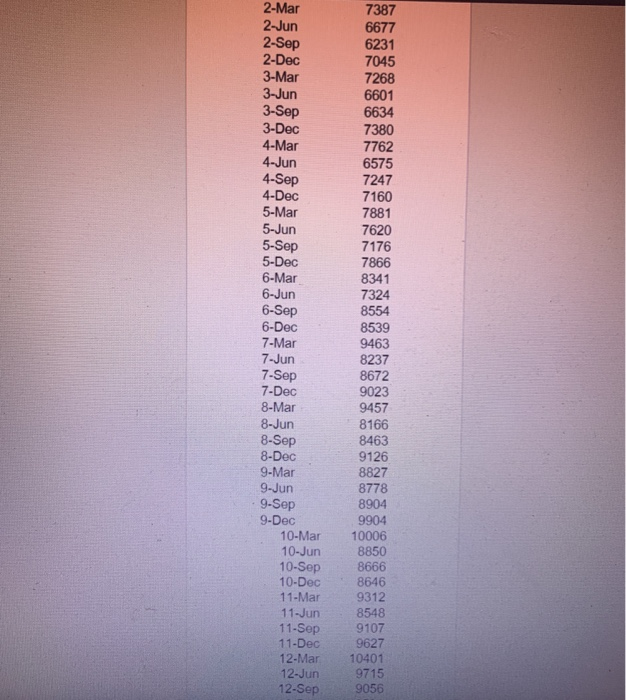 Solved Monthly increase (surplus) of the total population in | Chegg.com