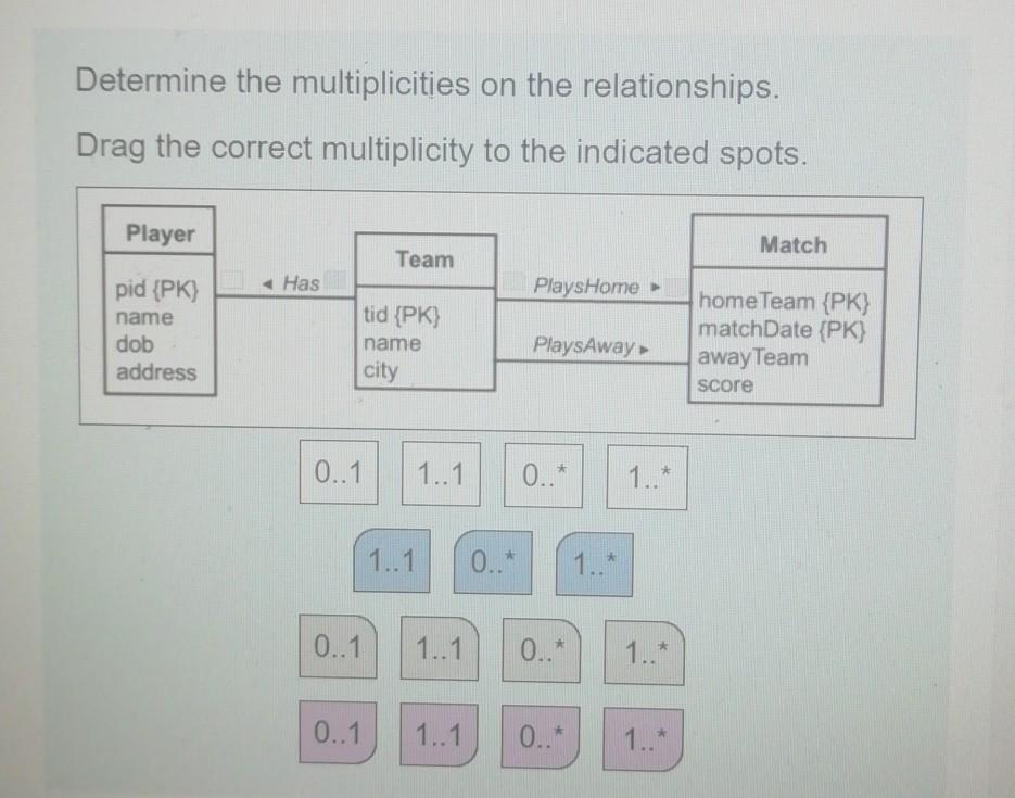 Solved Determine the multiplicities on the relationships. | Chegg.com