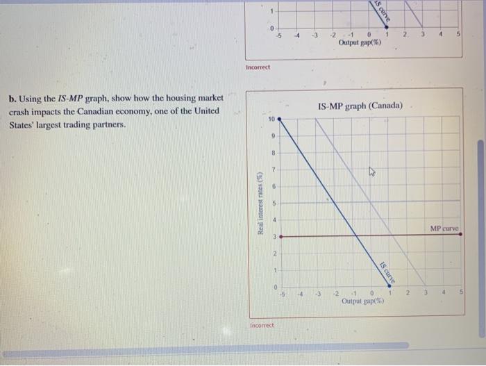 Solved IS-MP Analysis: Interest Rates and Output - End of | Chegg.com